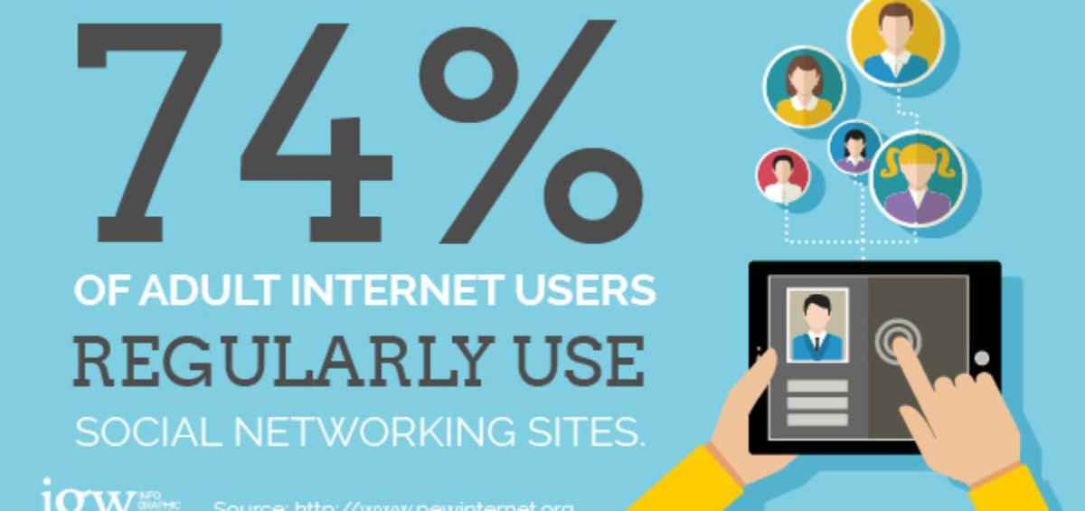 Blog #6: How Social Media Came About – Acierno UWP1Y Blog